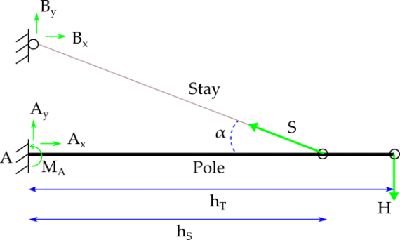 Timber Pole as Strut – Poles 'n' Wires