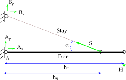 Timber Pole as Strut – Poles 'n' Wires