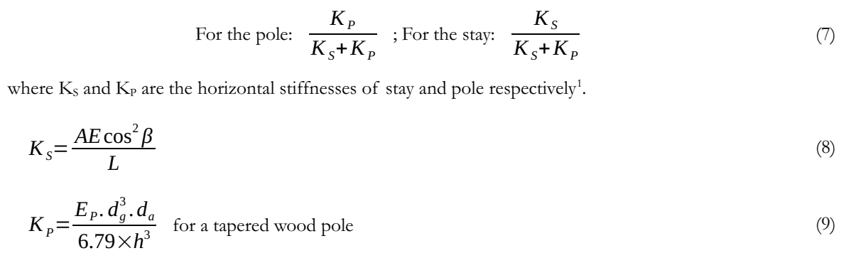 Timber Pole as Strut – Poles 'n' Wires