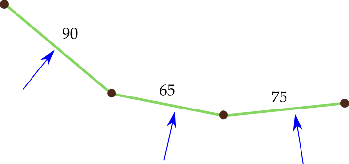 Ground line and Poles – Poles 'n' Wires