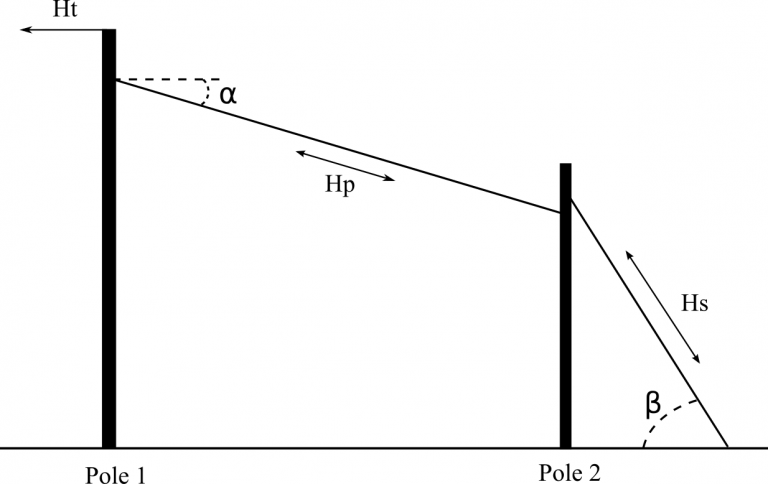 Model a head/pole stay – Poles 'n' Wires