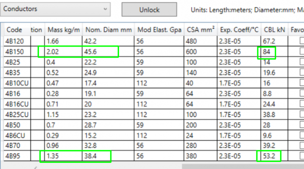 Conductor sags – comparing – Poles 'n' Wires