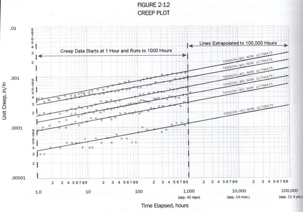 Tipload under Stringing conditions – Poles 'n' Wires