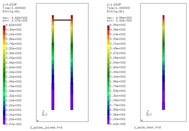 Modelling a H frame double pole – Poles 'n' Wires